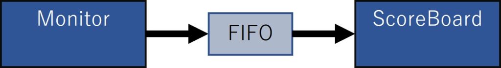 【UVM】ScoreBoardを作成する~uvm_tlm_analysis_fifoを使用する~【#2】 | タナビボ